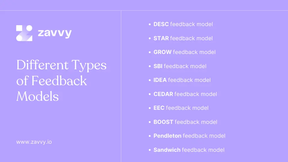 Feedback Training: How to Improve Managers' Giving and Receiving Feedback Skills | Zavvy